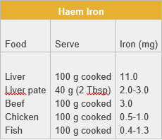 Where does iron come from? - Sustenance Nutrition